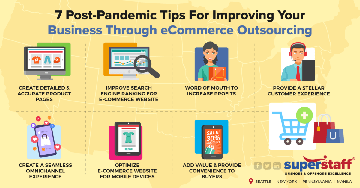 E-commerce Outsourcing for Post-Pandemic Growth | SuperStaff