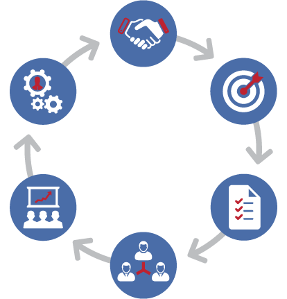 Philippine Outsourcing & BPO Call Center Services | SuperStaff BPO ...