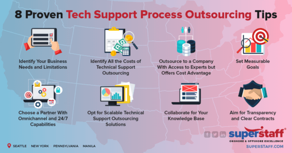 Ways to Boost Tech Support Process Outsourcing | SuperStaff