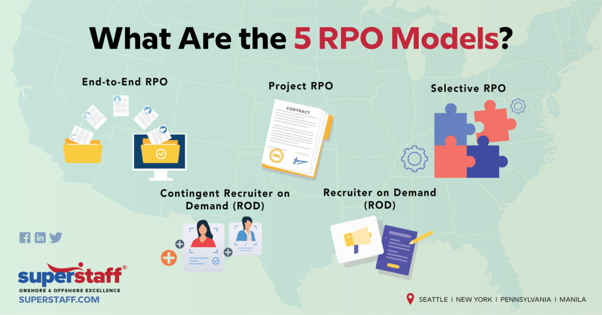 5 RPO Models That May Work For You | Superstaff