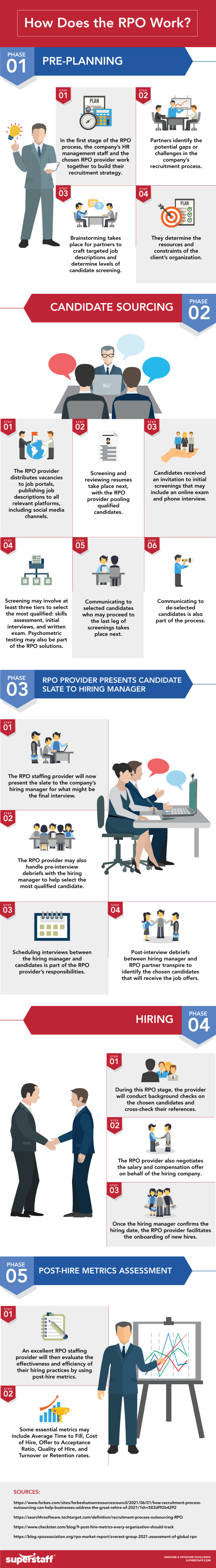 A Step-by-Step Guide to RPO and How It Works | SuperStaff