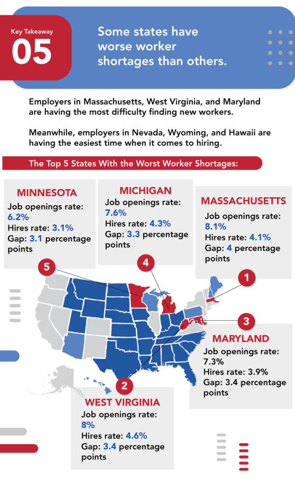 20 "The Great Resignation" Stats You Shouldn't Ignore