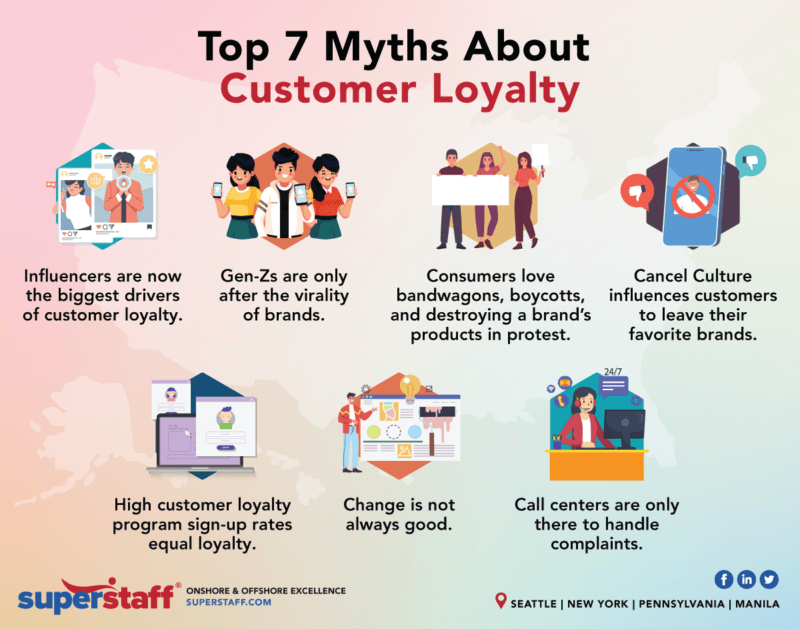 7 Myths About Customer Loyalty | SuperStaff
