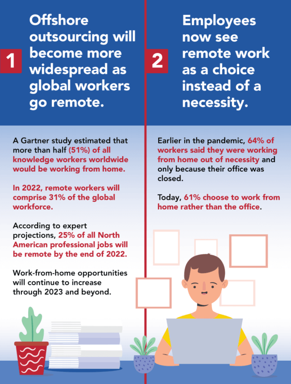 Remote Work Is Here To Stay | SuperStaff