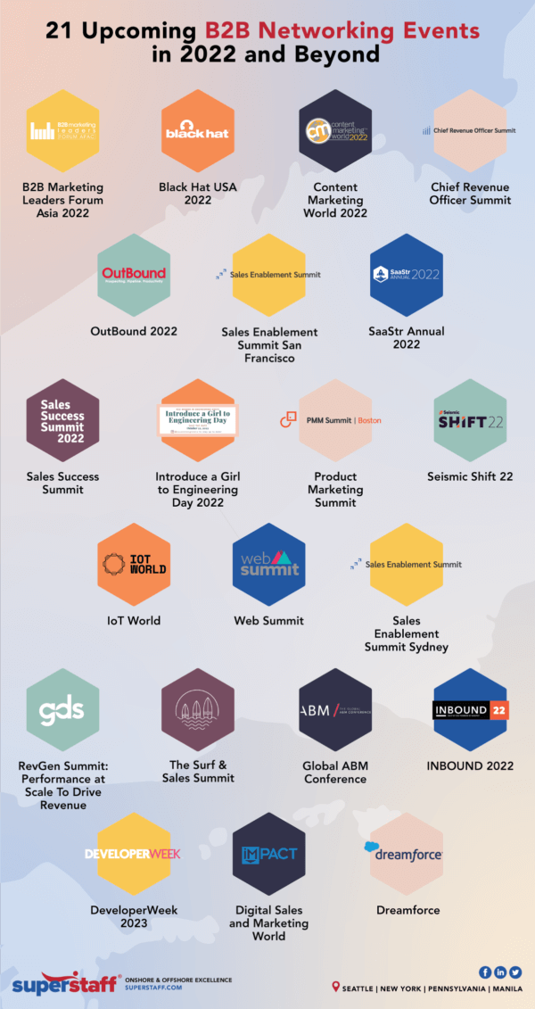 21 Upcoming B2B Networking Events in 2022 | SuperStaff