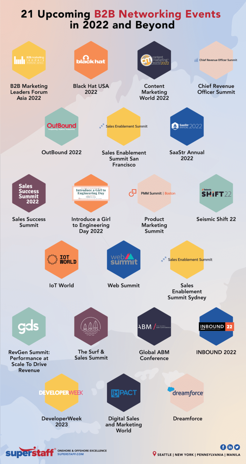 21 Upcoming B2B Networking Events in 2022 | SuperStaff