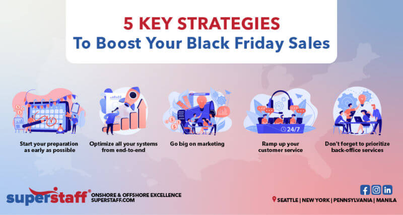 5 Strategies to Boost Black Friday Sales | SuperStaff