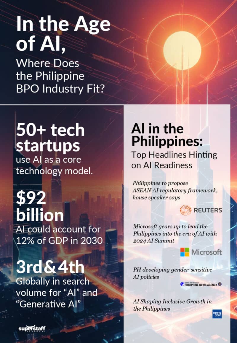 2028 Growth of BPO Industry in the Philippines