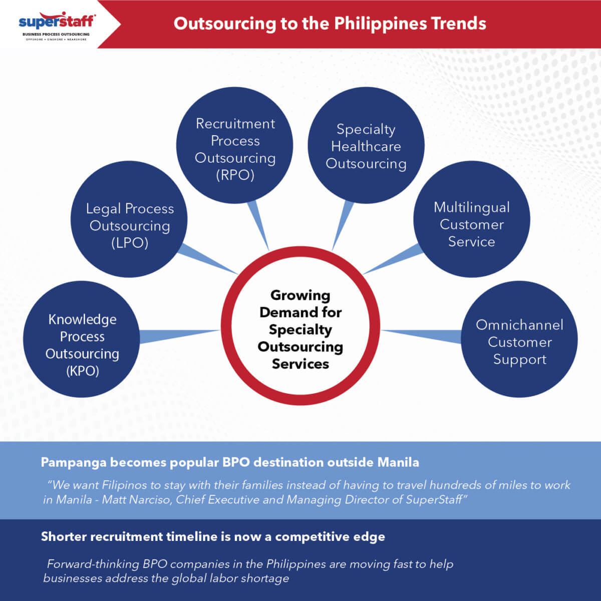 What’s New in the Philippine BPO Industry? | SuperStaff