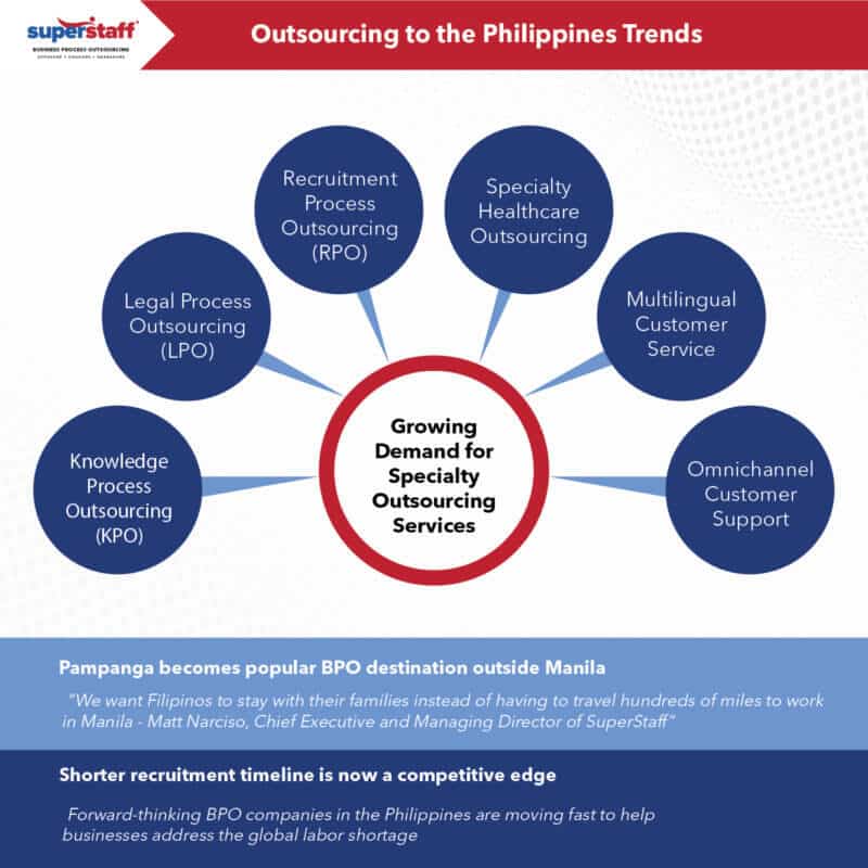 What’s New in the Philippine BPO Industry? | SuperStaff