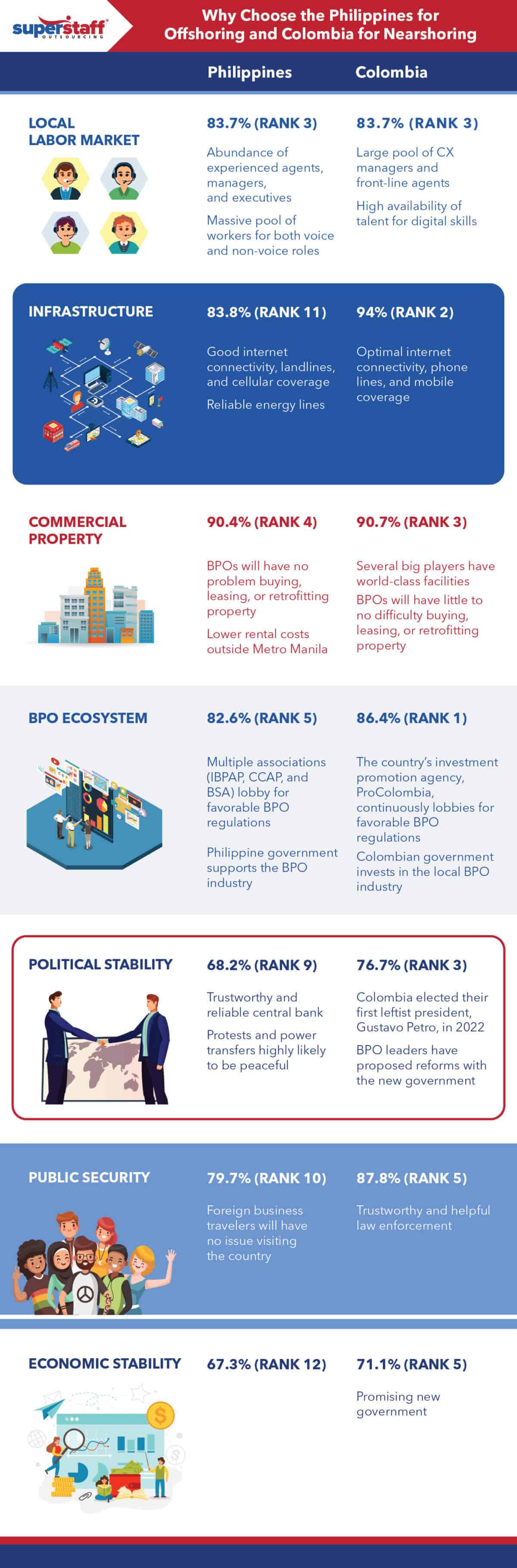 Advantages of Offshoring + Nearshoring Strategy | SuperStaff