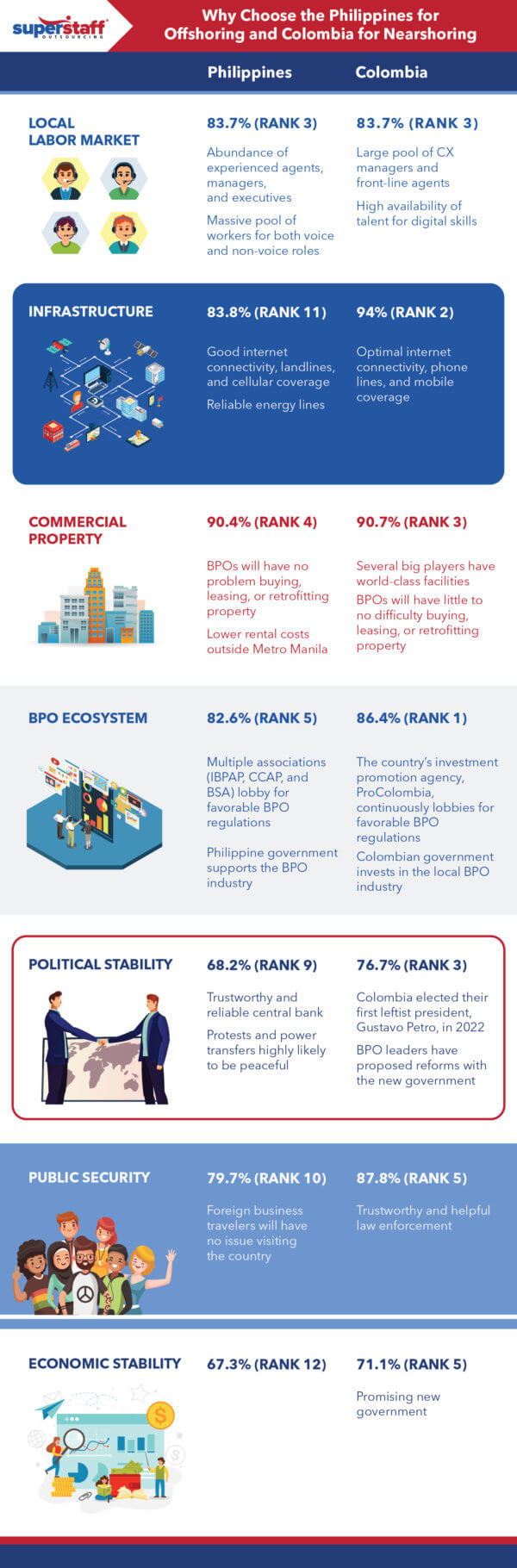 Advantages of Offshoring + Nearshoring Strategy | SuperStaff