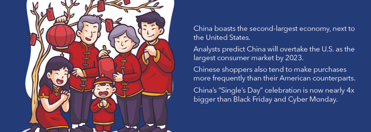 Why Do You Need a Chinese Call Center | SuperStaff