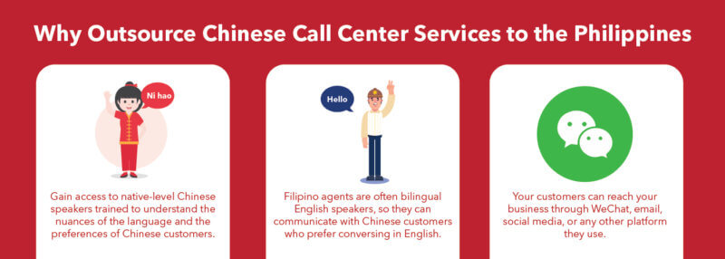 Why Do You Need a Chinese Call Center | SuperStaff