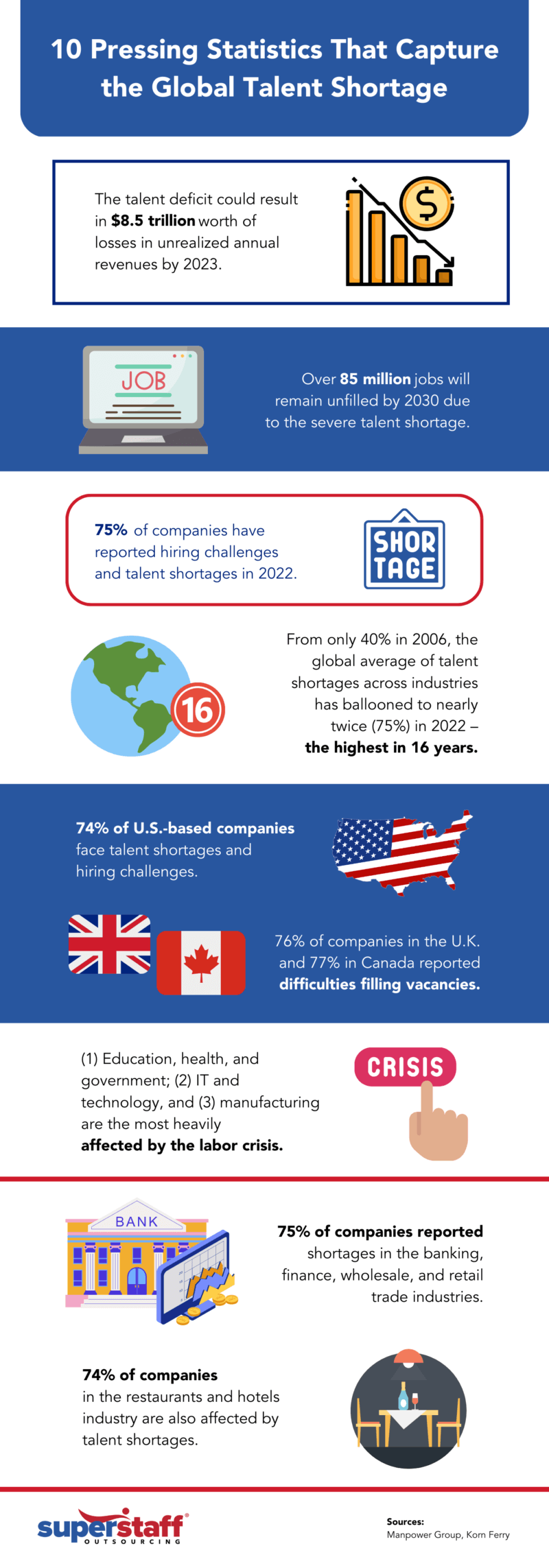 Solving Talent Shortages With Nearshoring in Latin America