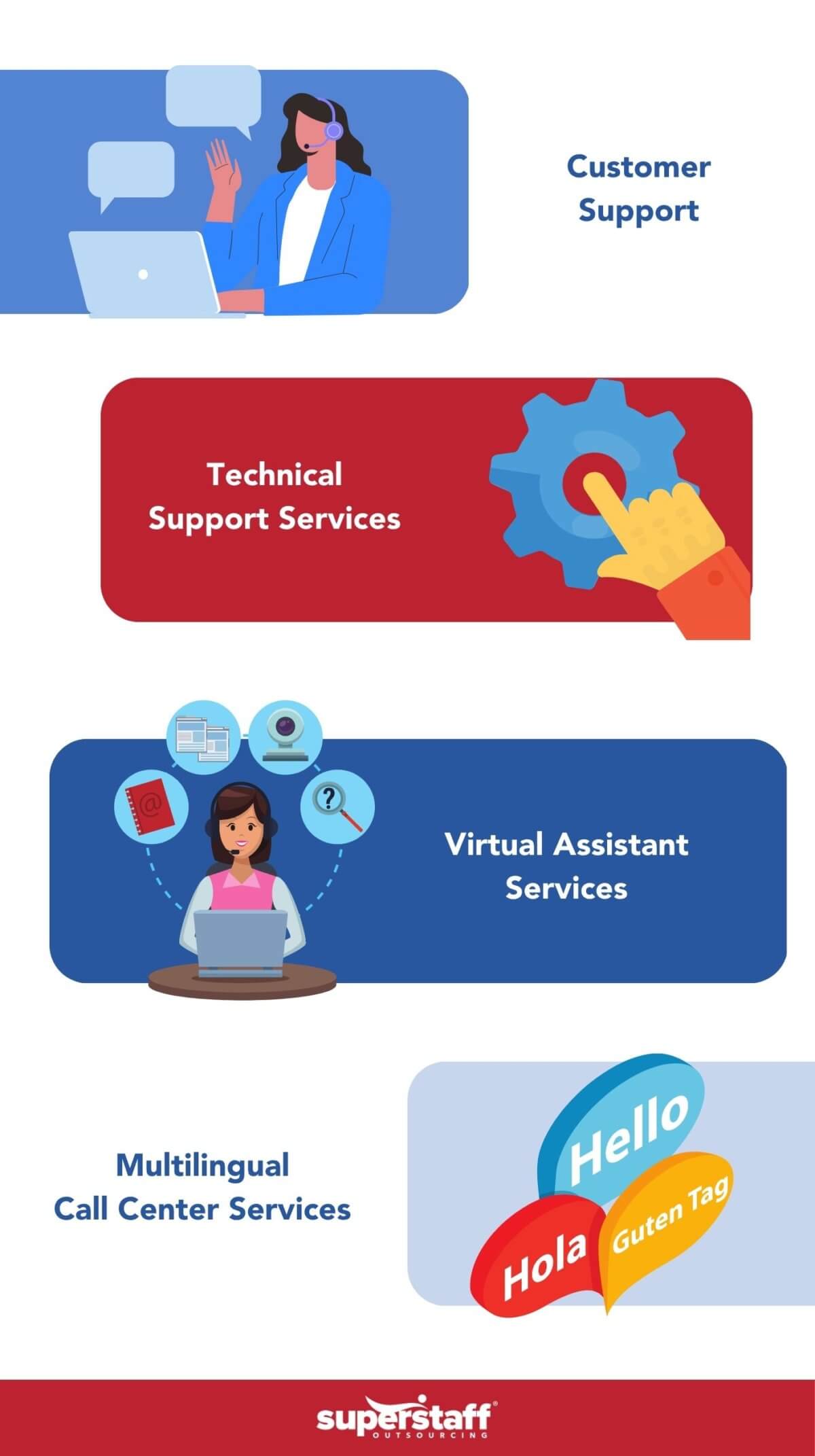 Philippine Call Center Industry Trends in 2023 and Beyond