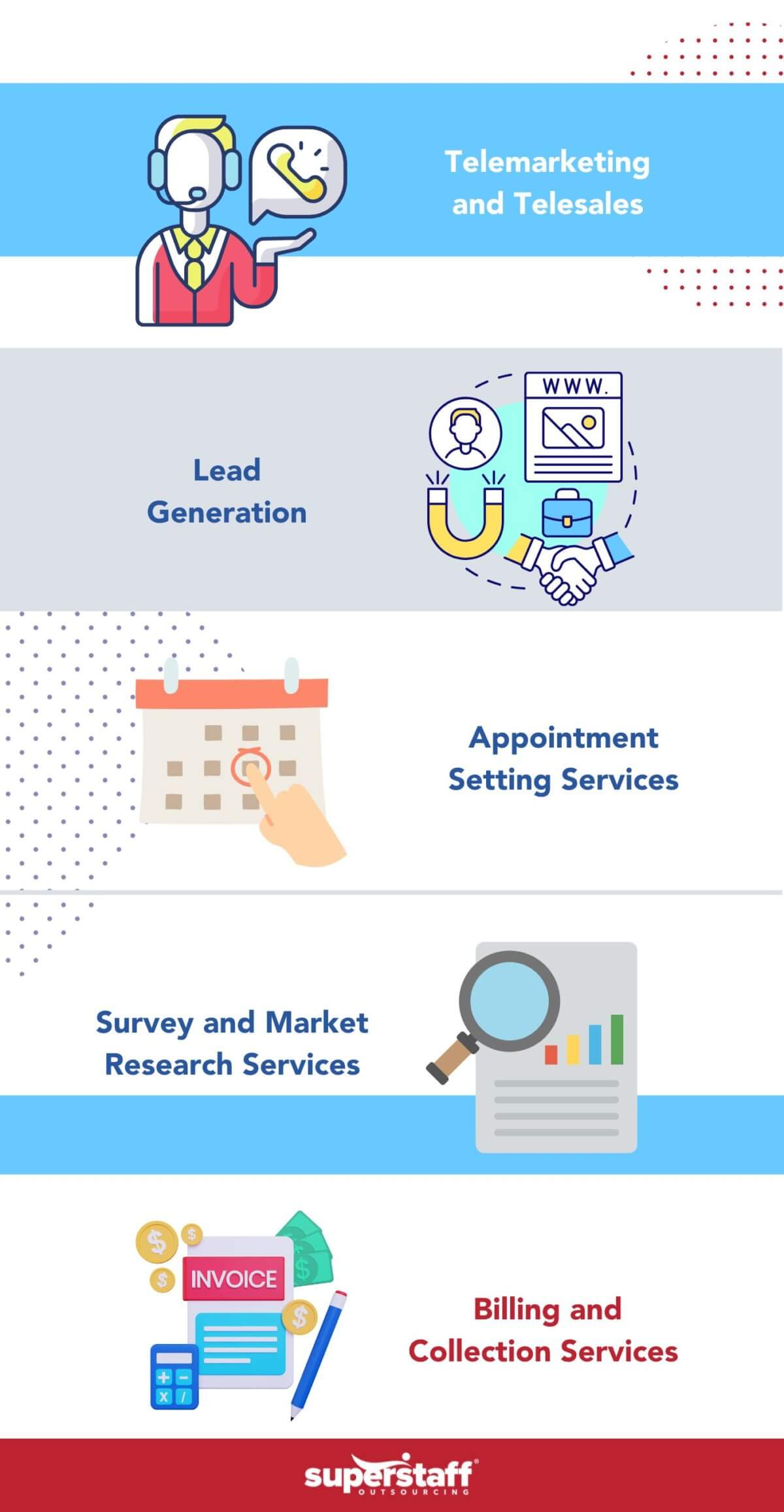 Philippine Call Center Industry Trends in 2023 and Beyond
