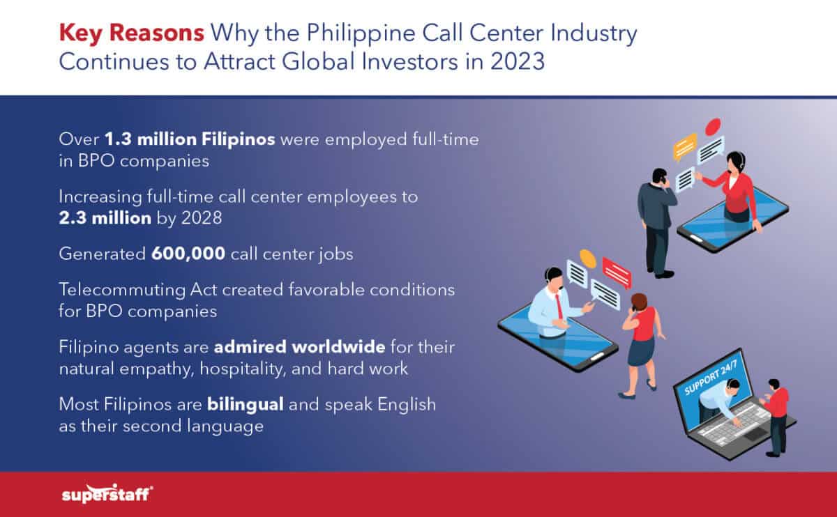 Philippine Call Center Industry Trends in 2023 and Beyond