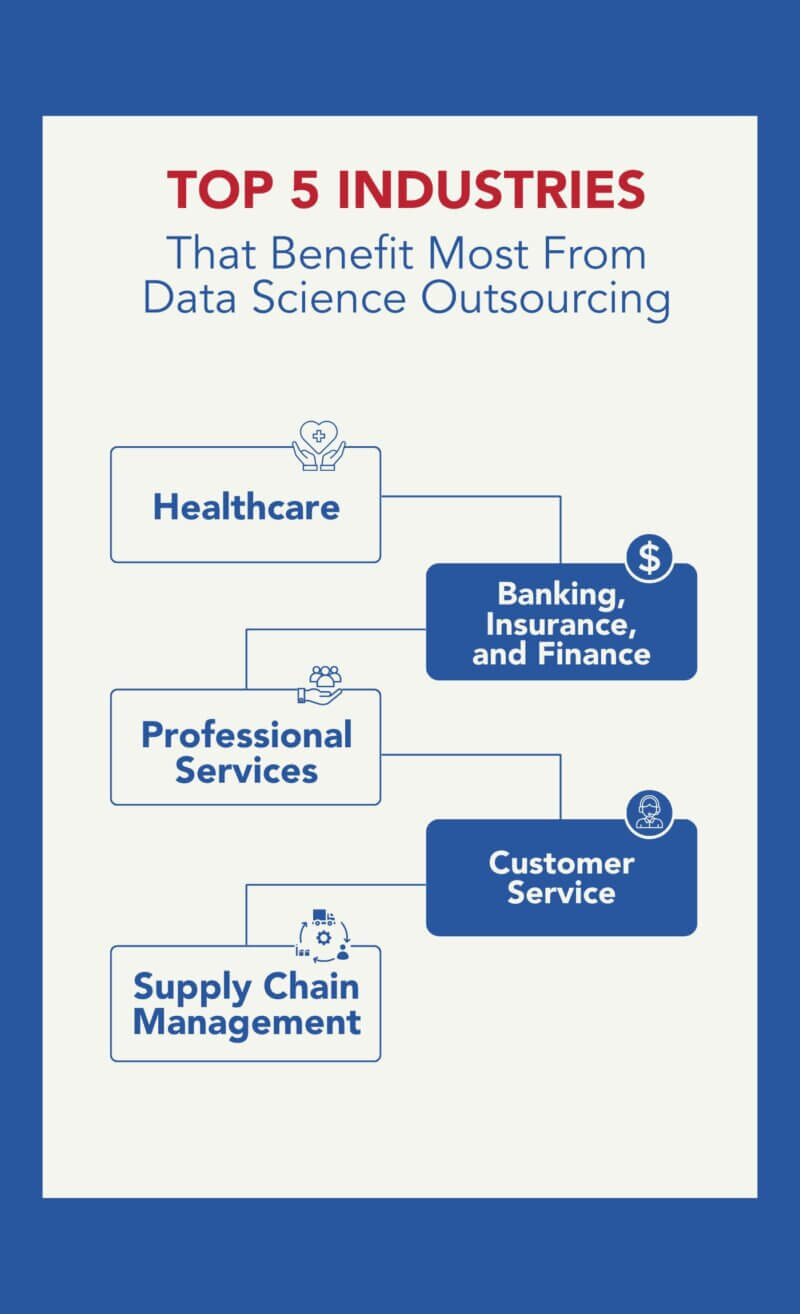 5 Industries That Use Data Science Outsourcing | SuperStaff