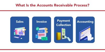 Reasons to Outsourcing Accounts Receivable | SuperStaff