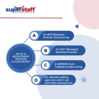 13 FAQs About Recruitment Process Outsourcing | SuperStaff