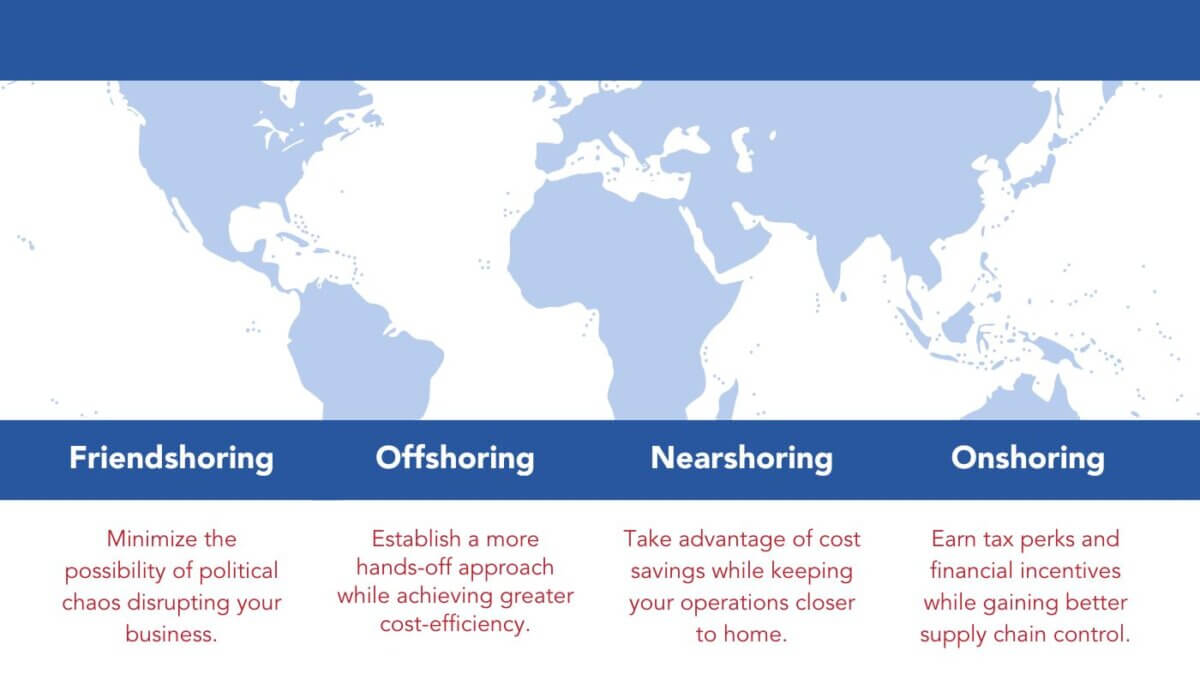Outsourcing vs. Offshoring vs. Nearshoring | SuperStaff