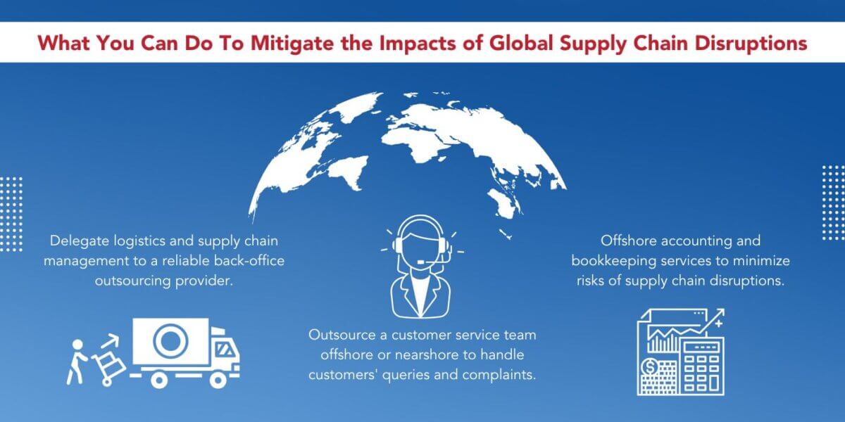 Mitigate Impacts of Global Supply Chain Disruptions