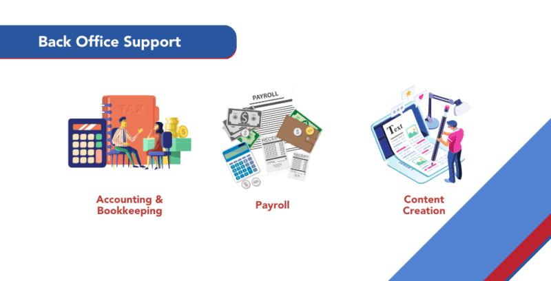 BPO Support Roles for AI Development Outsourcing