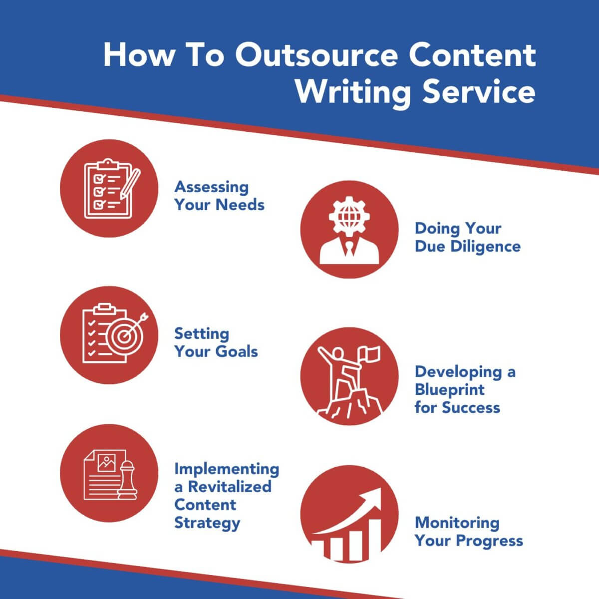 Google Practices From Content Writing Outsourcing Provider