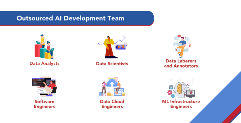 BPO Support Roles for AI Development Outsourcing