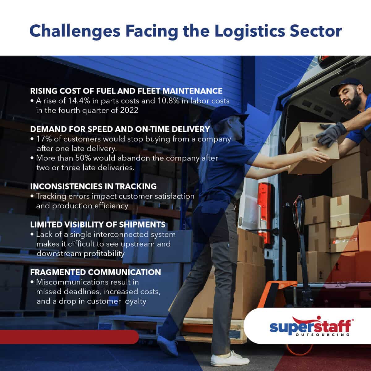 5 Logistics Issues Back Office Transport Services Can Solve