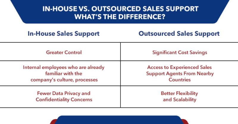 9 Sales Support Services Through Nearshore Solutions