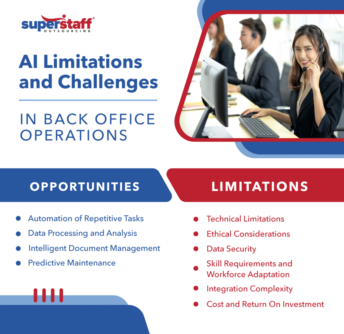 AI Opportunities and Limitations for Back Office Operations