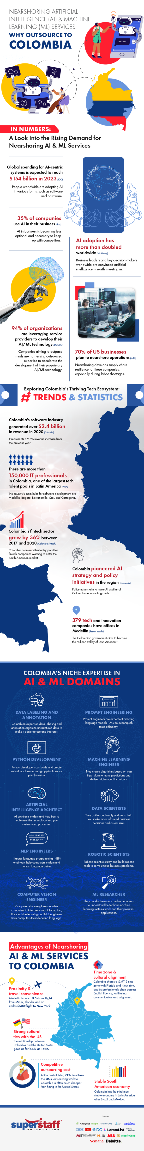 Nearshoring AI and ML Services: Why Outsource to Colombia