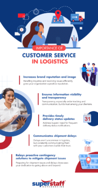 Customer Service in Logistics: Its Effect in the Industry