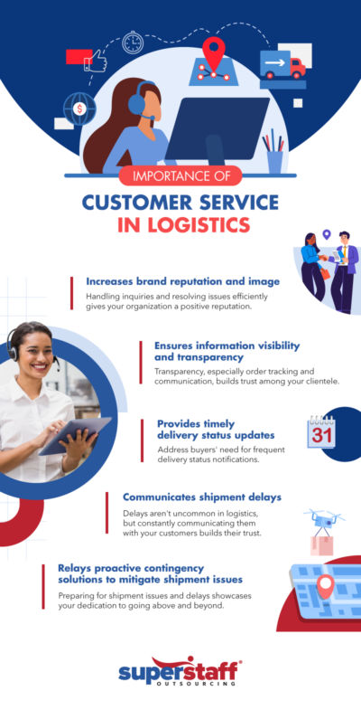 Customer Service in Logistics: Its Effect in the Industry