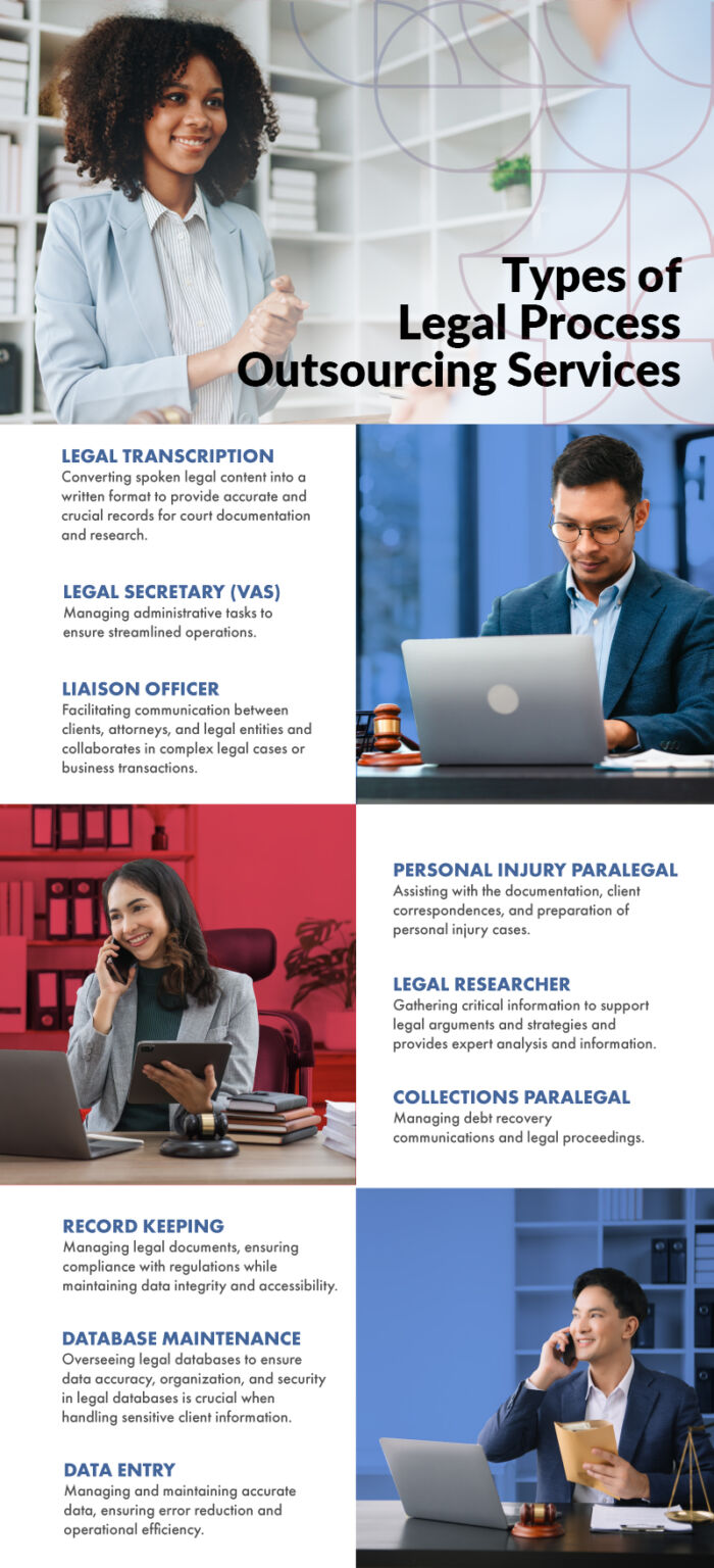 A Beginner’s Guide to Legal Process Outsourcing