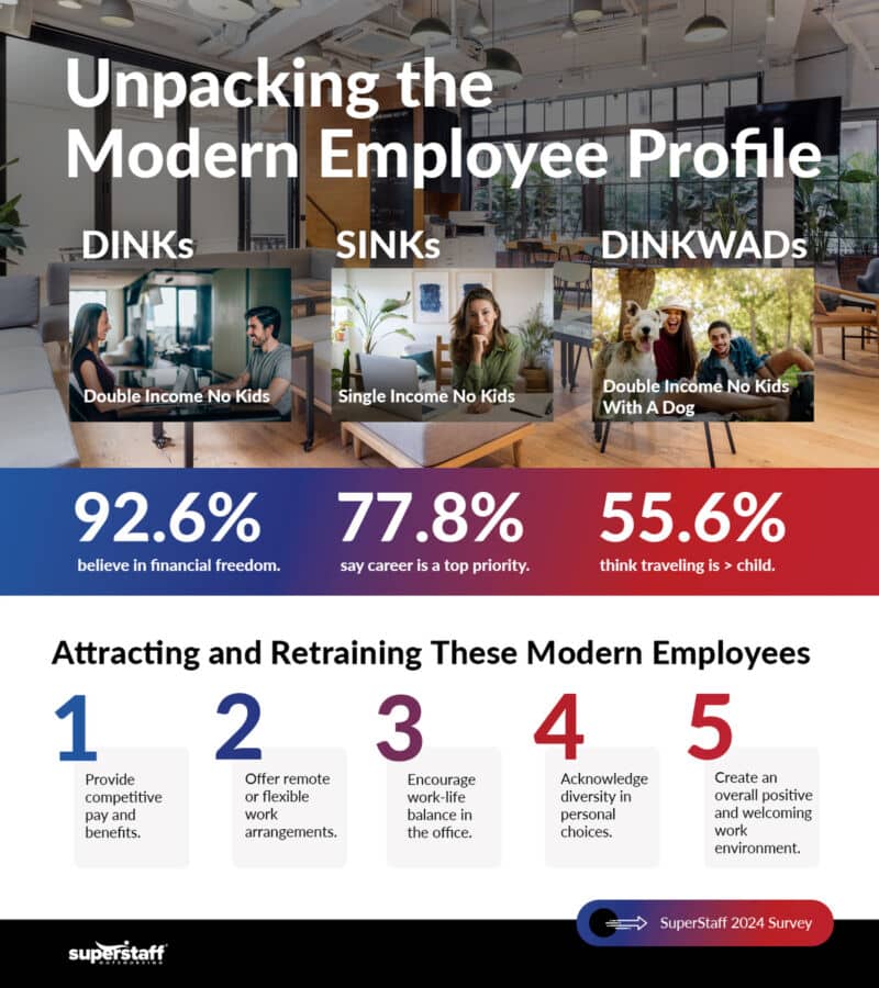 DINKs, SINKs, DINKWADs: Living the Dream or Dodging Stress?