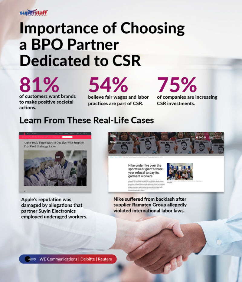 How To Select a BPO Partner Dedicated to CSR