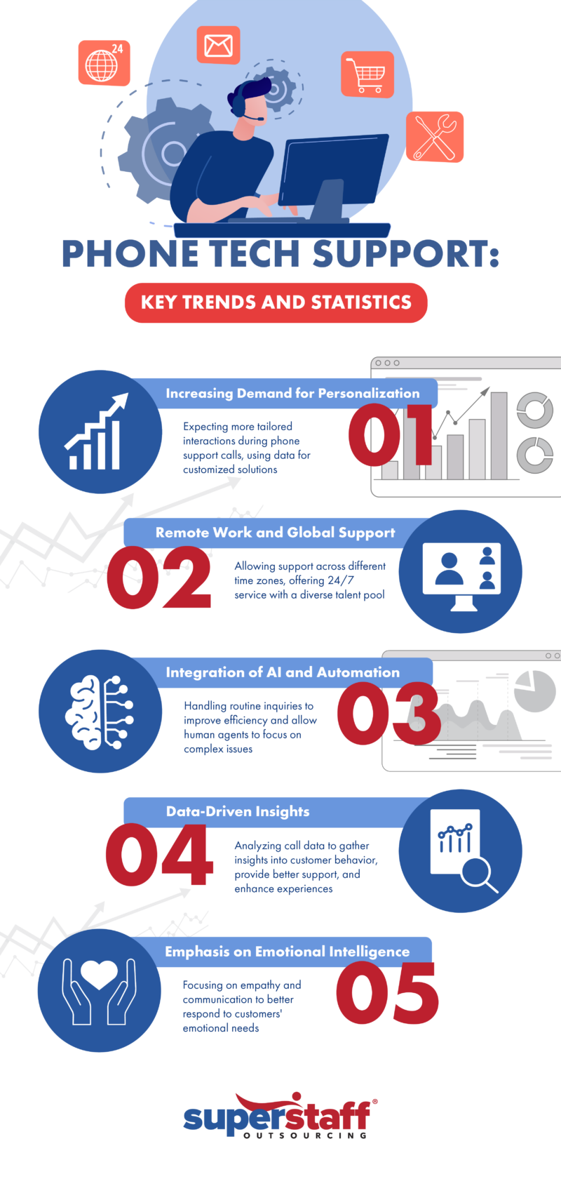 Why Companies Need to Provide Tech Support