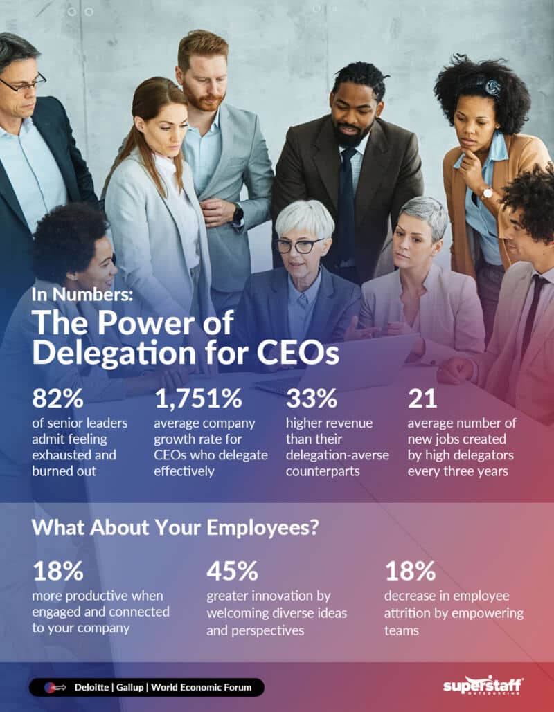 Why Smart CEOs Succeed Through Delegation and Outsourcing