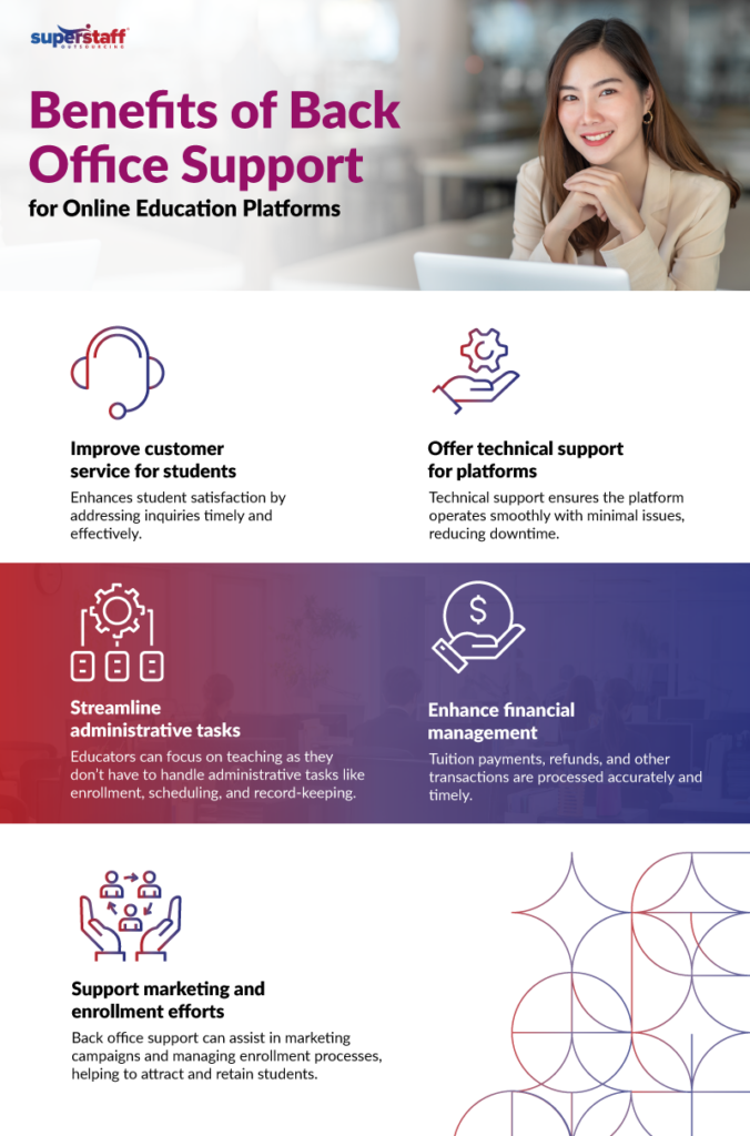 Back Office Support Services for Online Education Platforms