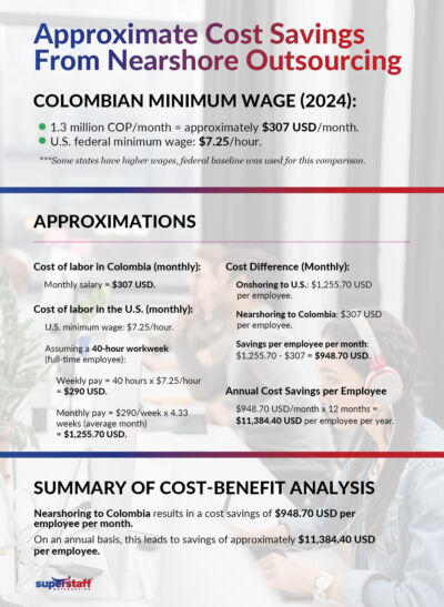 A Comprehensive Guide to Nearshore Outsourcing