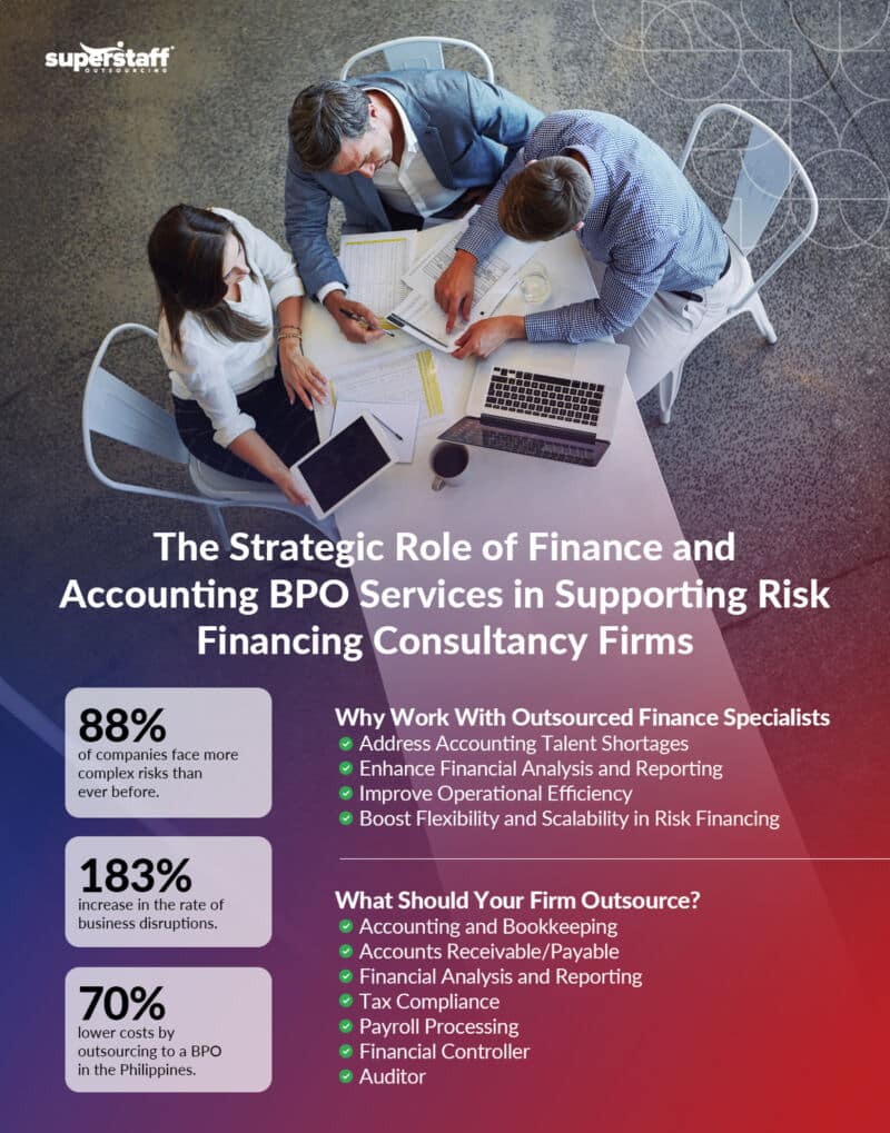 Finance and Accounting BPO Services for Risk Financing Firms