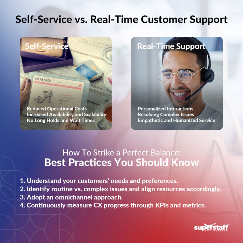 Self-Service vs. Real-Time Support: Guide to Maximizing ROI