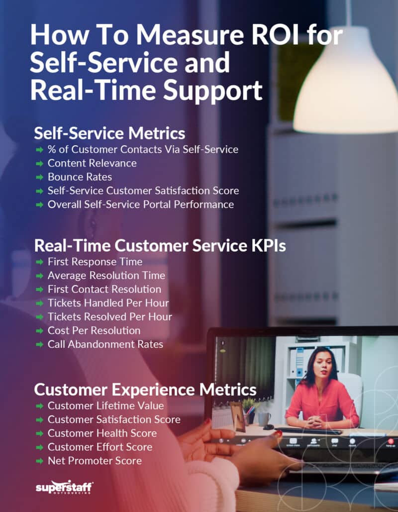 Self-Service vs. Real-Time Support: Guide to Maximizing ROI