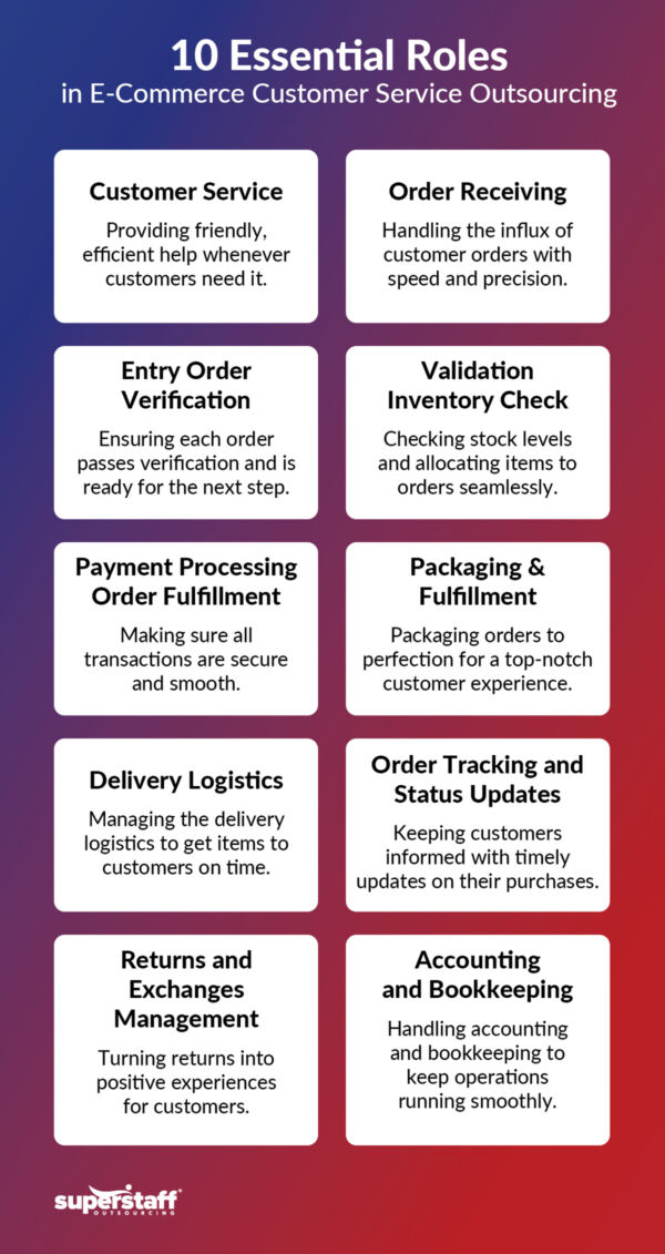 Optimizing Your E-Commerce Workflow Through Outsourcing