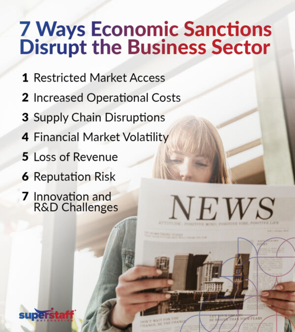How Economic Sanctions Affect the Business Sector