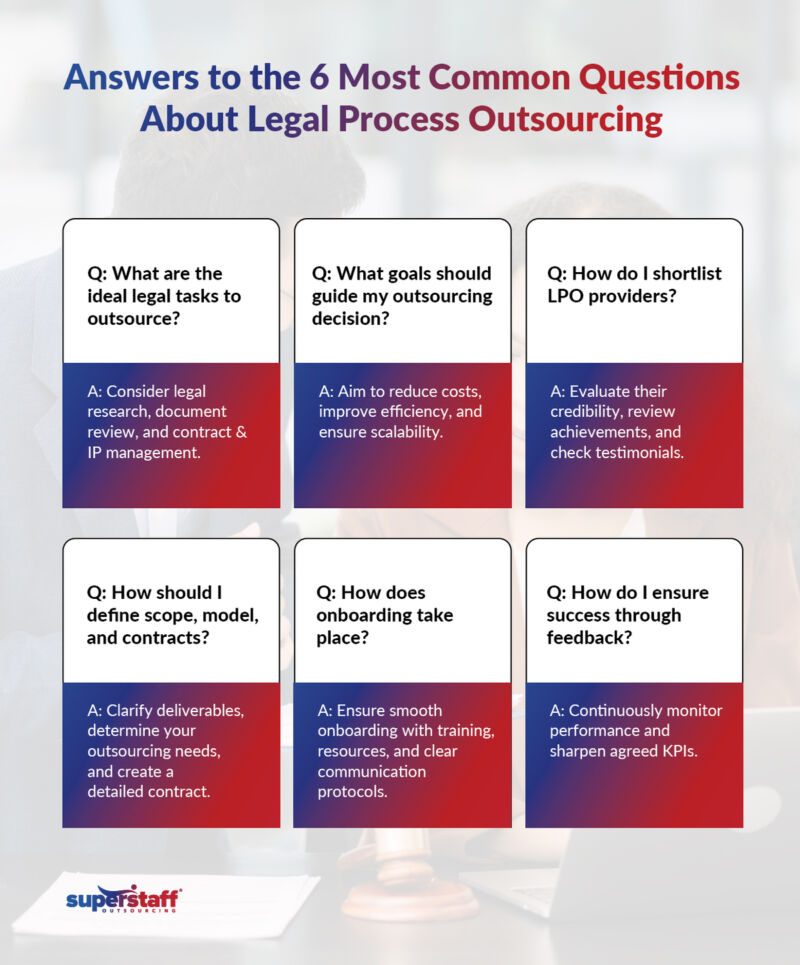 A Structured Guide to Legal Outsourcing Services For Lawyers
