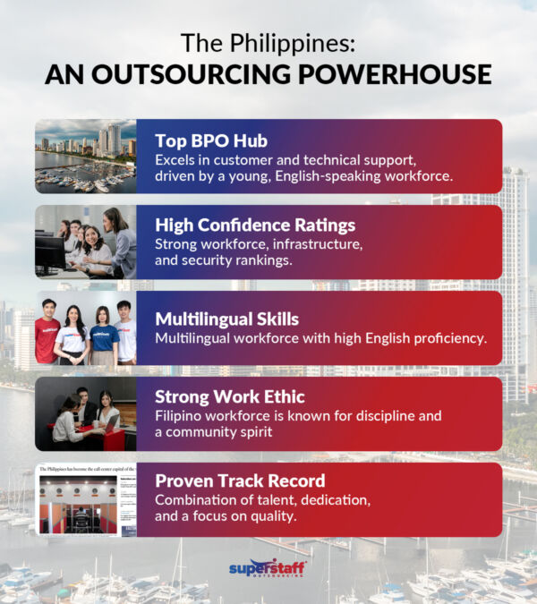 A Guide To Finding a Provider of BPO in the Philippines